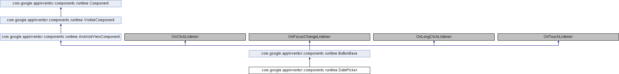 AI2 Component: com.google.appinventor.components.runtime.DatePicker Class Reference