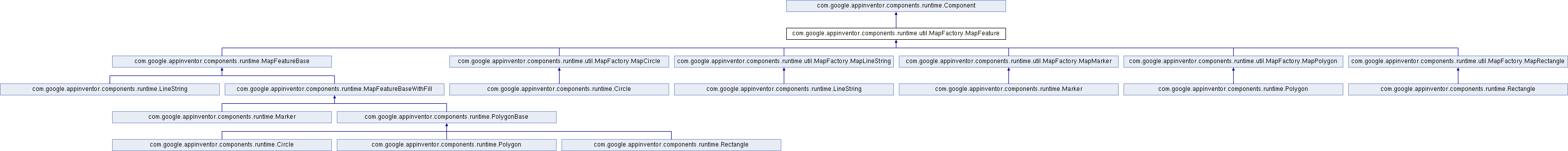 AI2 Component: com.google.appinventor.components.runtime.util.MapFactory.MapFeature Interface ...
