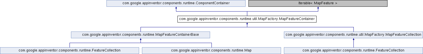 AI2 Component: com.google.appinventor.components.runtime.util.MapFactory.MapFeatureContainer ...